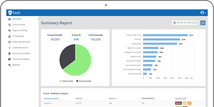 Mobile Ad Fraud | The Real Fight Begins With Greater Vigilance